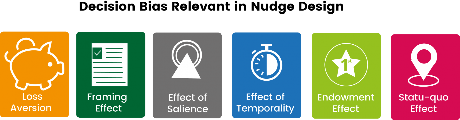 Nudge: towards a responsible behaviour? - Evergreen